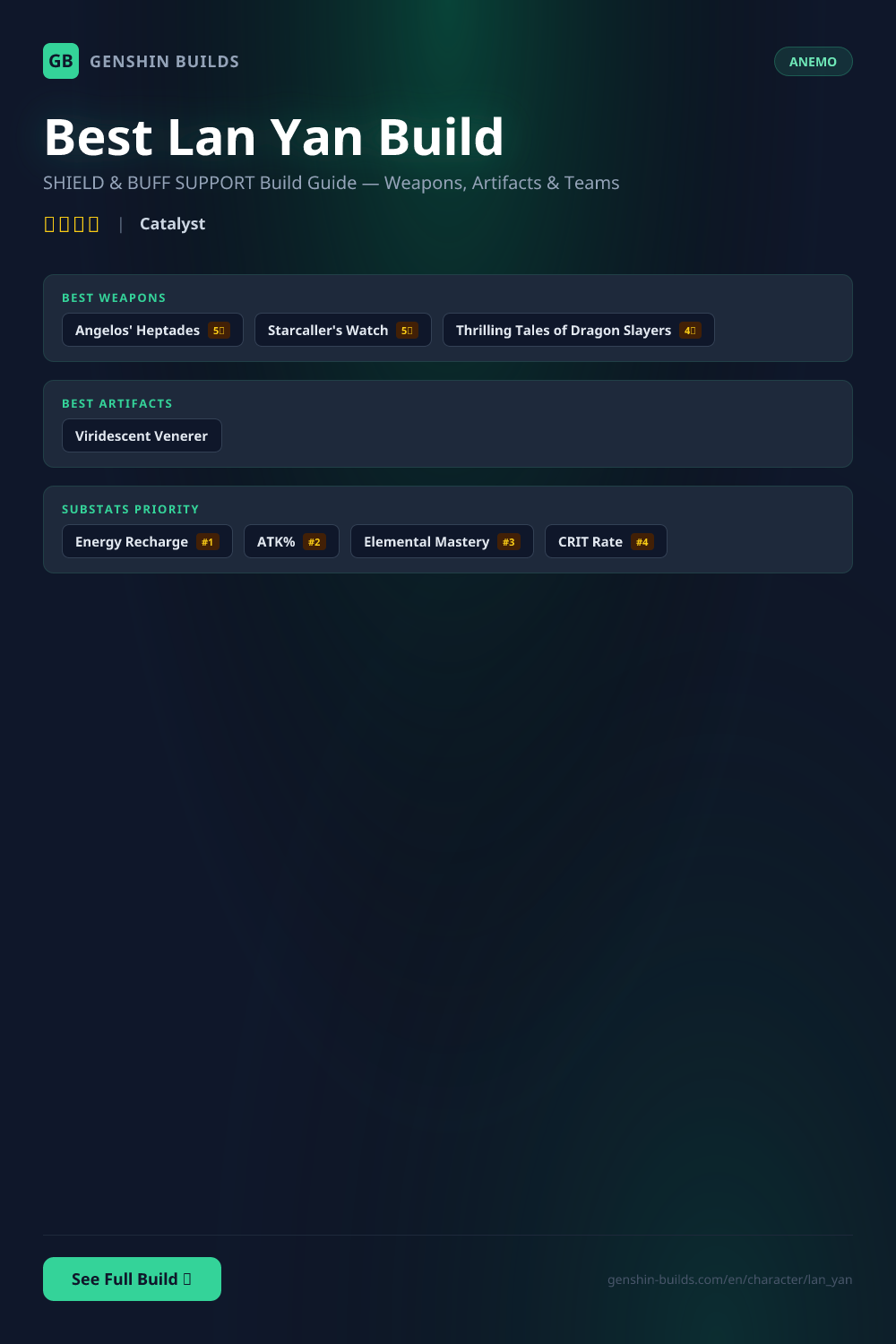 Best Lan Yan Build: Weapons, Artifacts & Teams