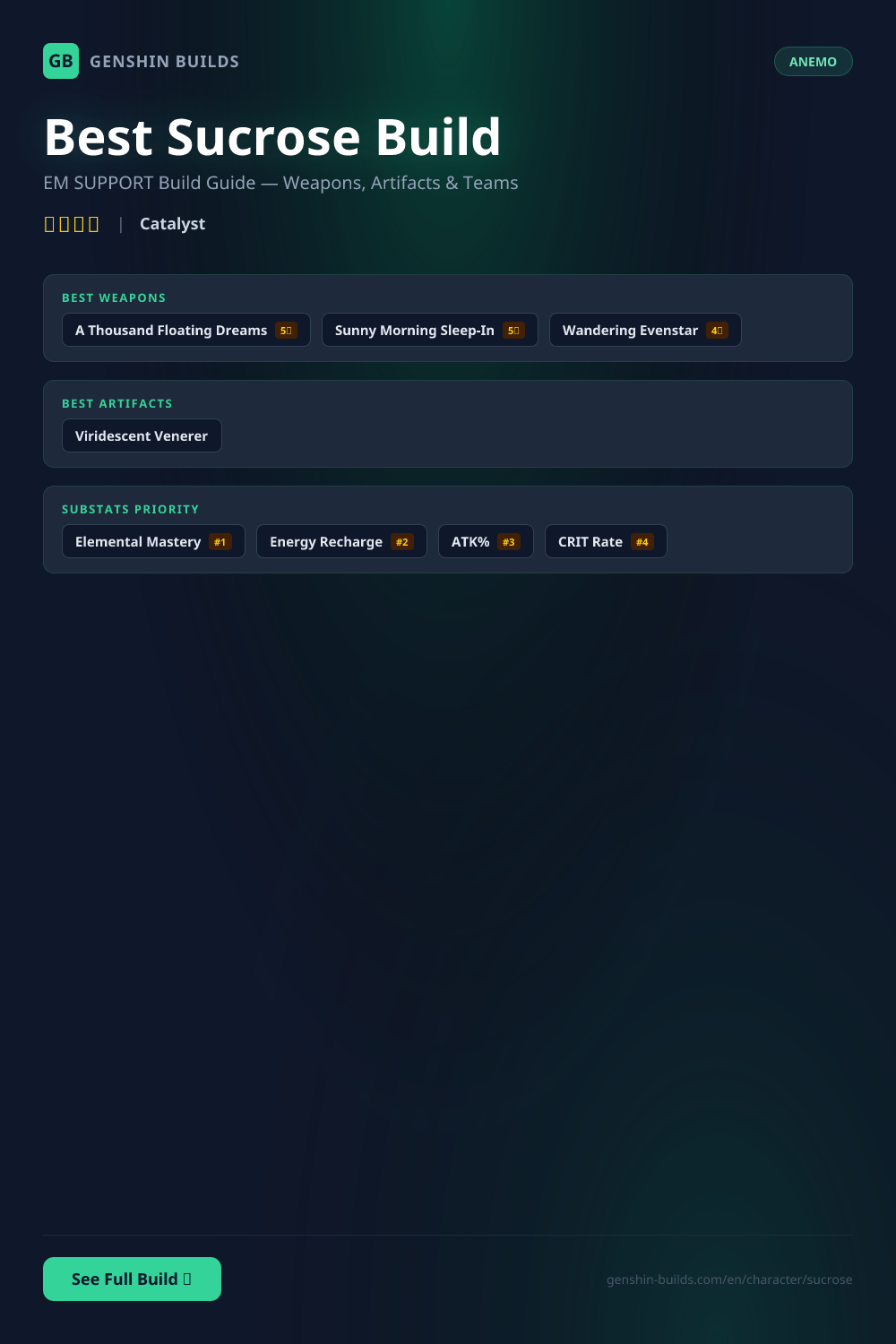 Best Sucrose Build: Weapons, Artifacts & Teams