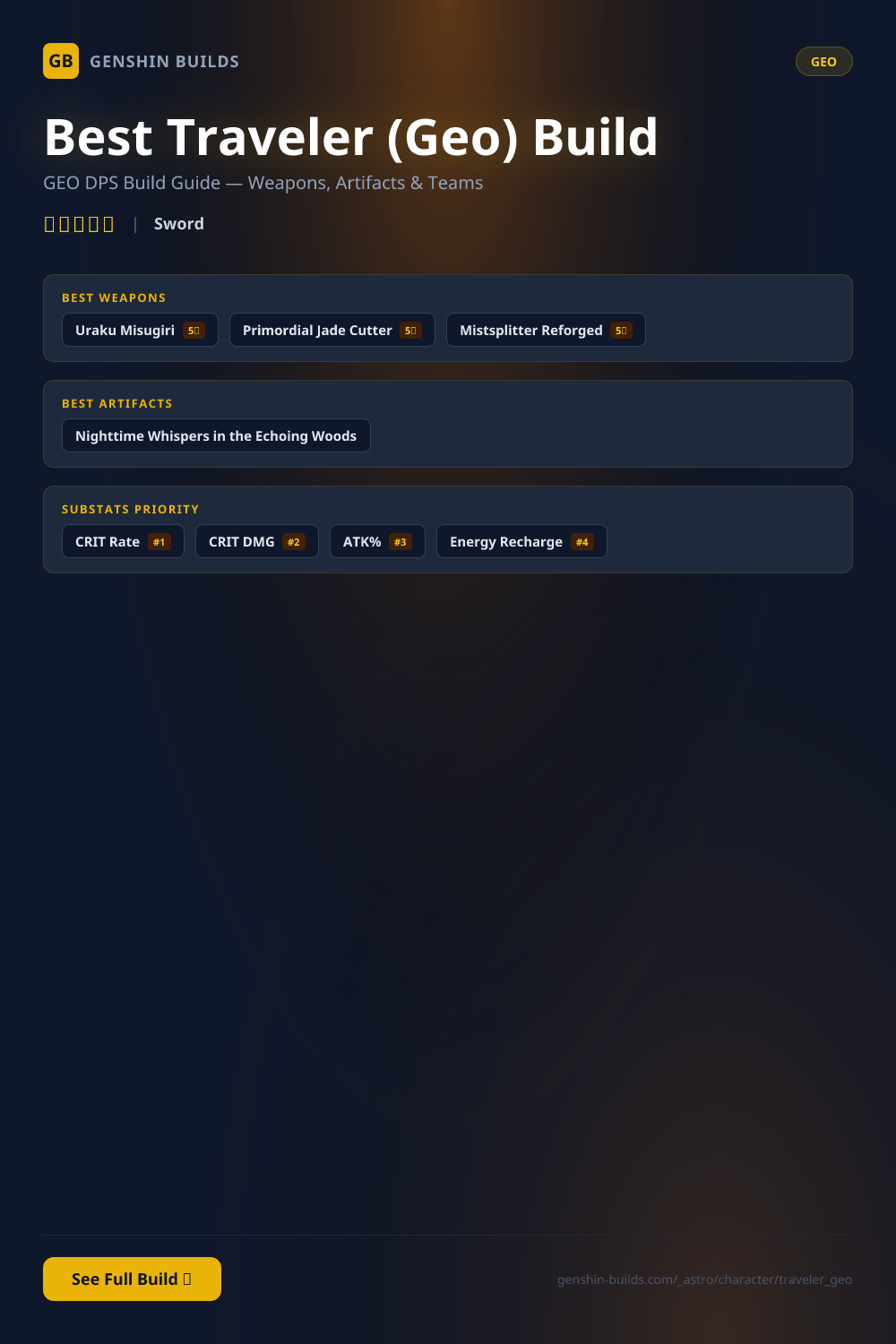 Best Traveler (Geo) Build: Weapons, Artifacts & Teams